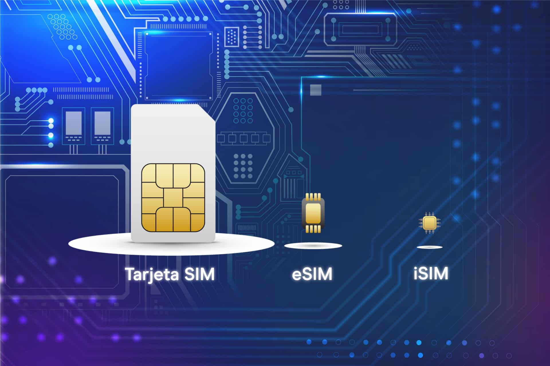 eSIM vs iSIM: ¿Cuál es mejor? - Holafly
