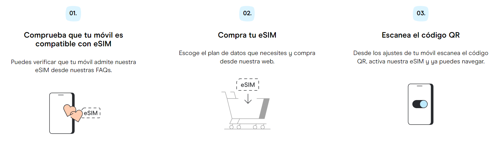 Mejor eSIM para Toronto: ¿Cuál elegir? - Holafly