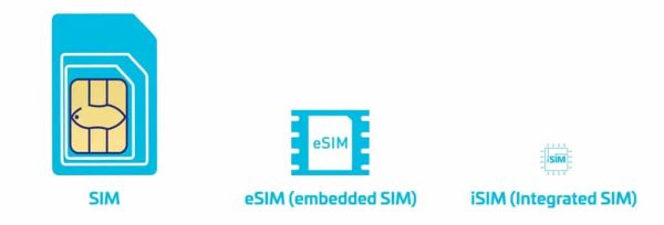 eSIM vs iSIM: Which one is better? - Holafly