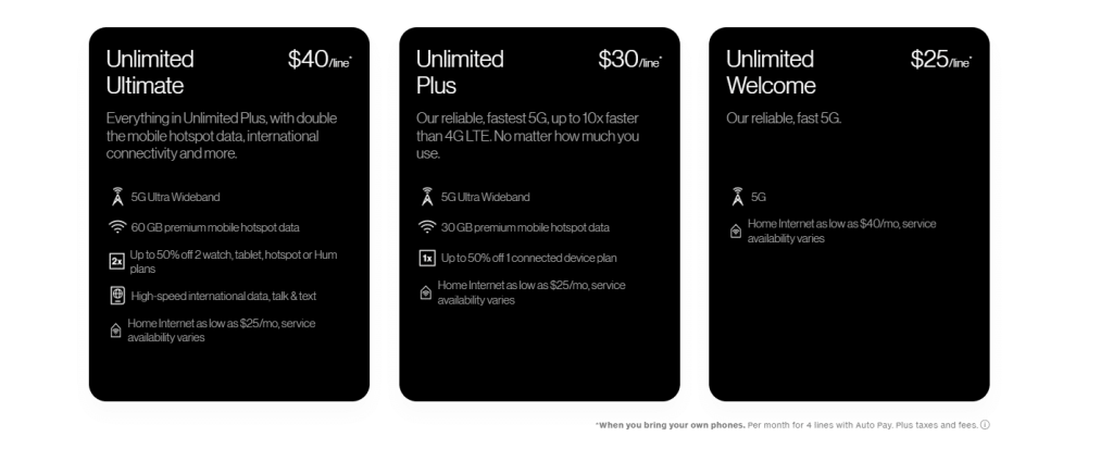 Verizon eSIM USA: pricing, how to get and activation
